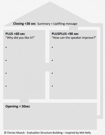 Toastmasters Evaluator Tips & Winning the Speech Evaluation Contest